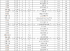 2017 수능 정시 배치표 문과 표준점수 기준 네이버 블로그